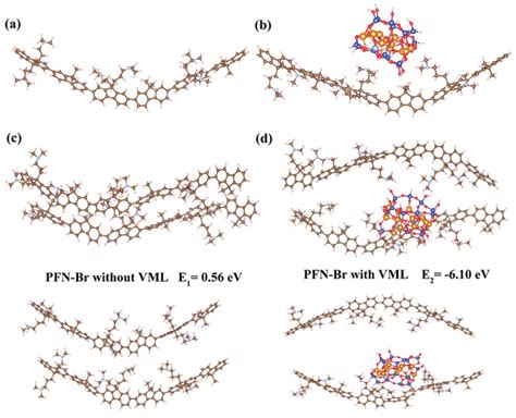 A D Snapshot Of Ab Initio Molecular Dynamics Simulation Showing Download Scientific Diagram