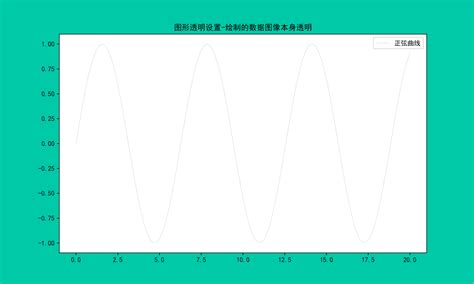 Matplotlib库学习之绘图透明度设置（精炼准确） Matlab Plot 透明度 Csdn博客
