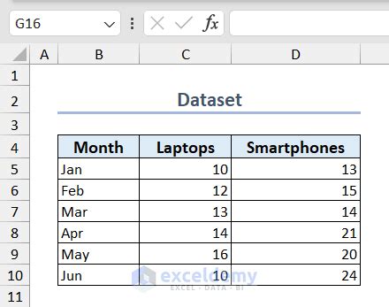 Excel Charts Add Edit Move And Remove Data ExcelDemy