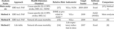 Overview Of The Different Analyses And Approaches Used Download Scientific Diagram