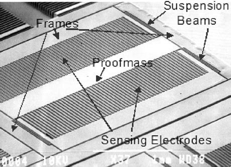 Top View Of A Fabricated MEMS Accelerometer Download Scientific Diagram