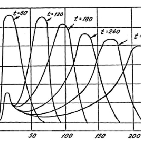 The Structure Of Berlin Blue Ferric Ferrocyanide Download