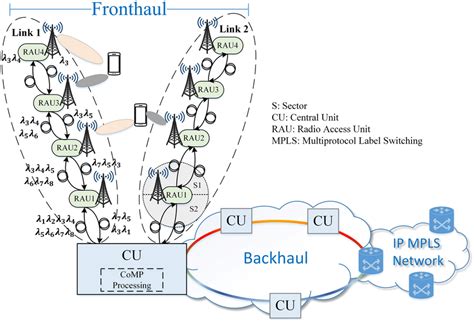 Optical Millimeter‐wave Mm‐wave Transmission In Radio Over Fiber