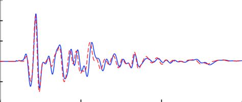 Comparison Of Extracted Traces Between A Viscoacoustic Modeling With