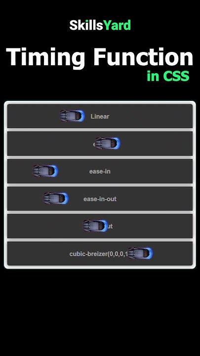 Timing Functions In Css Coding Webdevelopement Shorts Tutorial Youtube