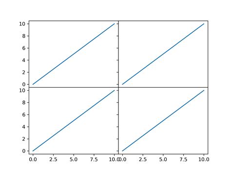 Separation Between Groupplots · Issue 206 · Nschloetikzplotlib · Github