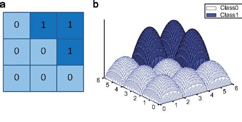 Figure 1 From Relationship Between The Accuracy Of Classifier Error Estimation And Complexity Of