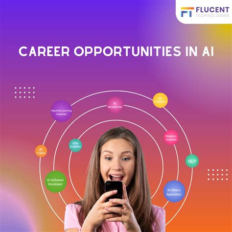 Flucent Technologies On Linkedin Artificialintelligence Futureofwork Aiinnovation