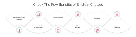 Understanding Salesforce Einstein Chatbot A Complete Guide