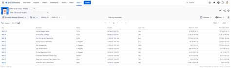 Solved Resolution Time