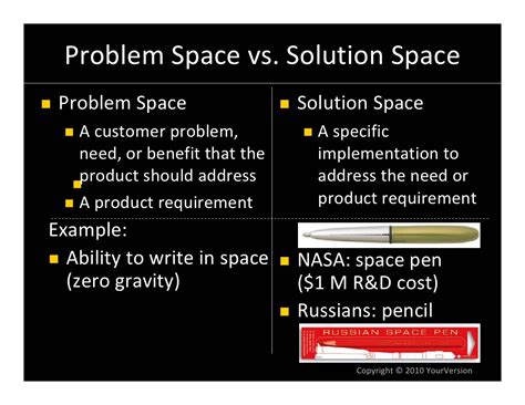 Problem Space Vs Solution Space Problem Space Solution Space A Custo
