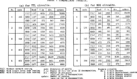 Table 1 From Hierarchical Decomposition System And Its Availability For