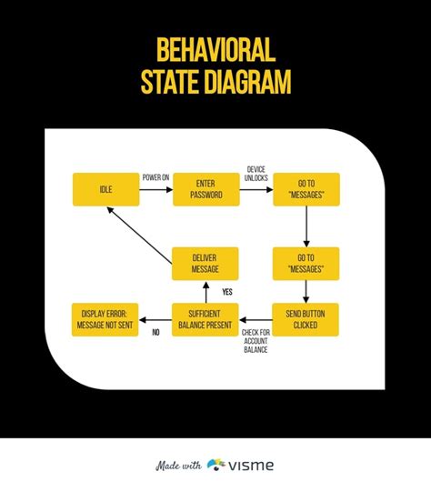 14 Expert Uml Diagram Templates To Make Your Own