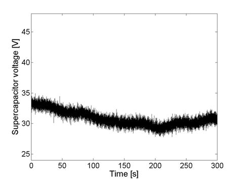 Supercapacitor Measured Voltage Download Scientific Diagram