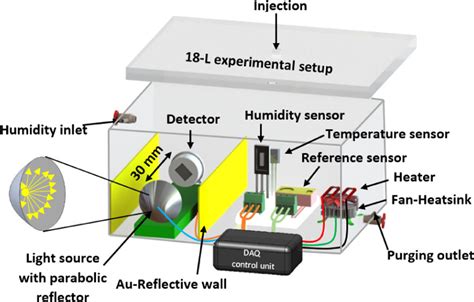 Mh Z19b Ndir Co2 Sensor With Arduino Mhz19b 59 Off