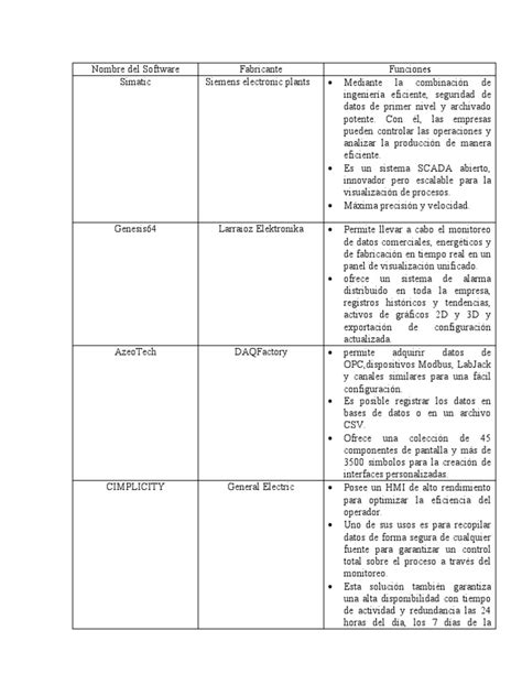 Tarea De Software Scada Pdf Scada Software