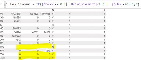 Measure Column Displaying True Even Though Its Fal Microsoft Fabric Community