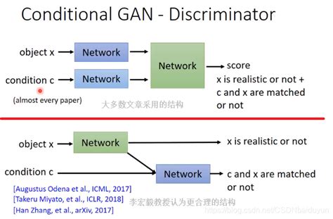 李宏毅gan学习（二）cgancgan训练自己的数据集 Csdn博客