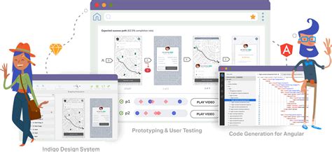 Ultimate Developer Toolkit For Ui Controls Data Visualization