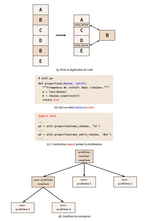 Une introduction à Python