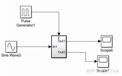 MATLAB的Simulink子系统实例 知乎