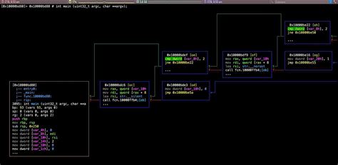 Defeating Macos Malware Anti Analysis Tricks With Radare2 Sentinelone