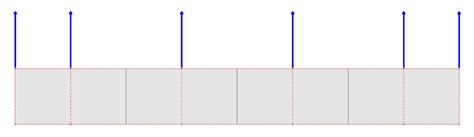 Discrete Sensitivity Analysis Without Sensitivity Weighting A