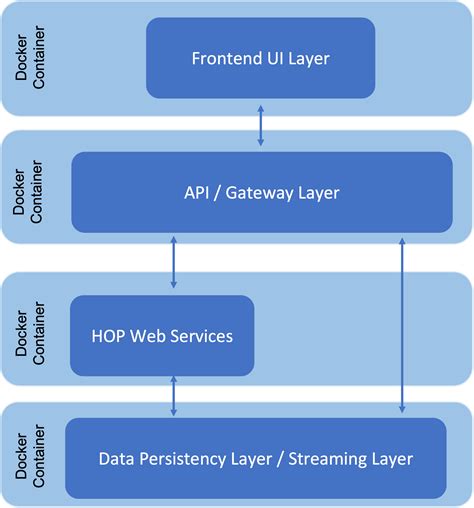Web Services In Apache Hop Apache Hop