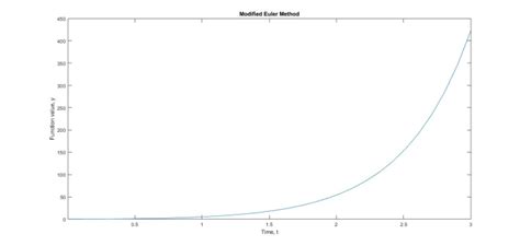 Do Matlab Projects For You By Hikhan Fiverr