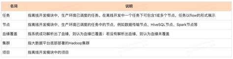 元数据管理 元数据分析 《数据开发与治理平台easydata用户手册 V90 Update03》