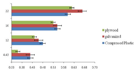 Effect Of Moisture Content On The Static Coefficient Of Friction Of Download Scientific Diagram