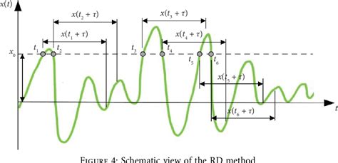 Figure 1 From Condition Monitoring And Quantitative Evaluation Of