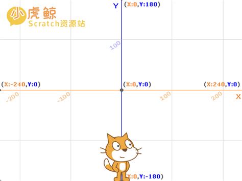 学习编程的最佳指南：scratch原创教程 小虎鲸scratch资源站