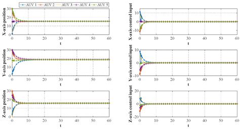 Multi Auv Control Method Based On Inverse Optimal Control Of Integrated