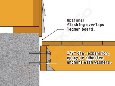 Beam Ledger Connection The Best Picture Of Beam