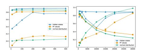 Left The Keep K Inverse Scores For Three Distributions Normal