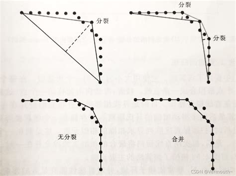 直线提取——合并分裂算法 matlab代码 matlab直线提取 csdn博客