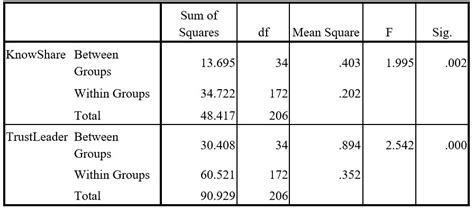 the spss analysis report statistics problem example