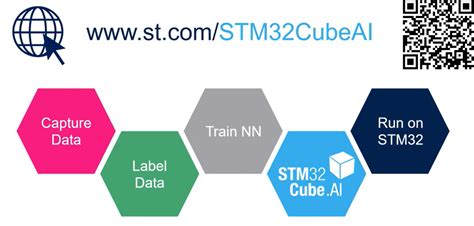 Github Sangminkim0728stm32edgeai Stm32 Mcu Edgeai