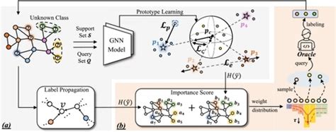 open world graph active learning for node classification acm