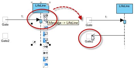 How To Model Gates In UML Sequence Diagrams Visual Paradigm Know How