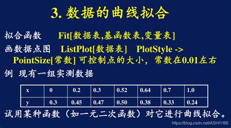 mathematica作图和拟合 mathmatica如何进行数据拟合 csdn博客