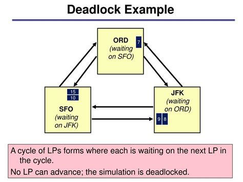 Ppt Parallel And Distributed Simulation Powerpoint Presentation Free