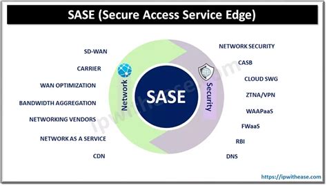 Sase For A Stronger And More Secure Network