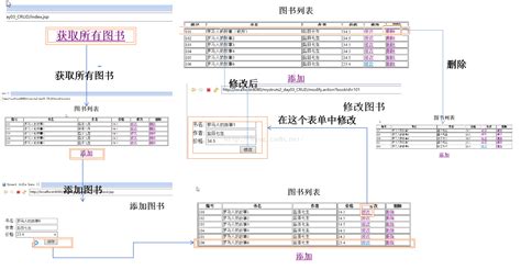 Struts2框架整理（crud运行流程）crud框架包括struts2吗 Csdn博客