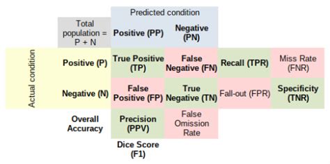 The Confusion Matrix Download Scientific Diagram