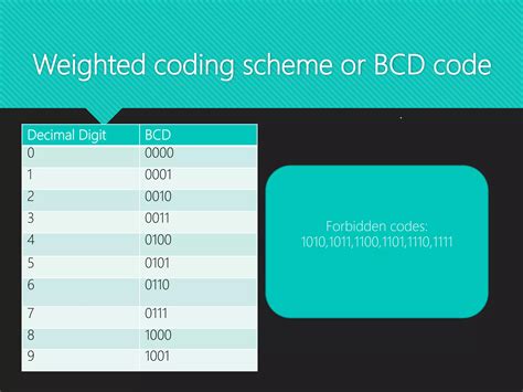 Digital Electronics Bcd And Decoder Pptx Programming Languages