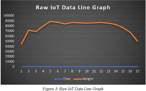 Figure 1 From Iot Weight Data Denoise Based On Exponential Moving