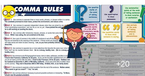 Proper Punctuation How To Use English Punctuation Marks Correctly ESLBUZZ