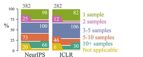 survey of machine learning experimental methods at neurips2019 and